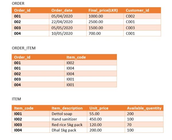 Entity Relationship Diagram (ERD) – Database Management Systems (DBMS ...