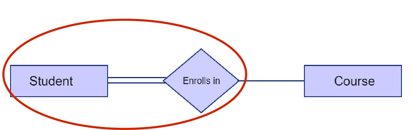 Entity Relationship Diagram (ERD) – Database Management Systems (DBMS ...