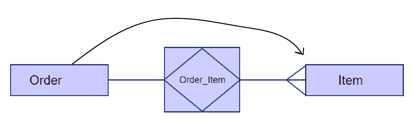 Entity Relationship Diagram (ERD) – Database Management Systems (DBMS ...