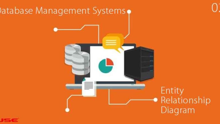 Entity Relationship Diagram (ERD) – Database Management Systems (DBMS ...