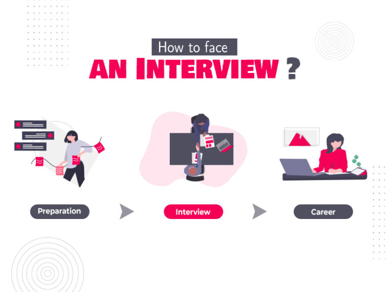 How to face an Interview – Blog Site
